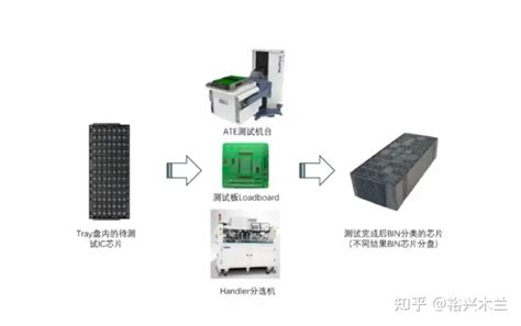 Fpga的bank Nazuki Lab