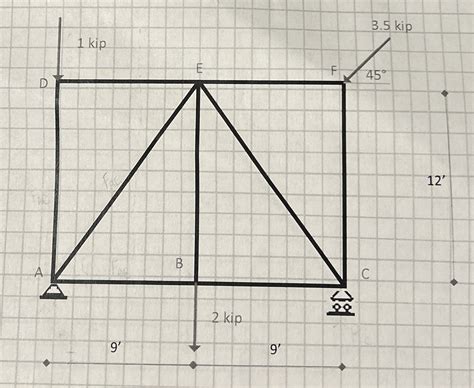 Find The Member Forces For Members Ad Ae ﻿ab ﻿eb