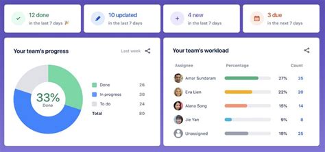 john mustac on linkedin futureofwork teamefficiency