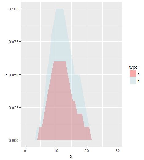 r prevent blending when using alpha and geom polygon stack overflow