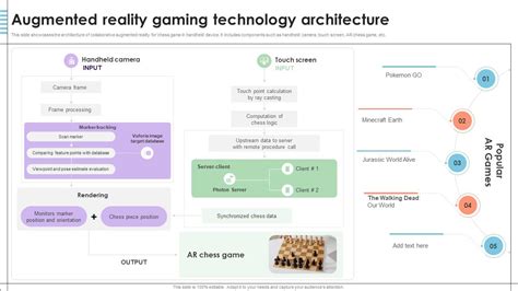 Augmented Reality Gaming Technology Augmented Reality Transforming Industries Tc Ss Ppt Example