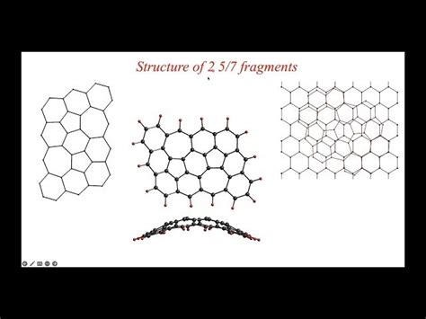 Free Video Towards Smart Algorithms Of Structural Minimization Of Low Dimensional Lattices