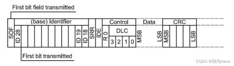 Stm32 Can滤波器接收指定的idstm32 标准帧mask Csdn博客