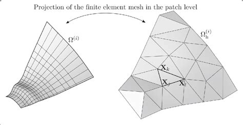 Realization Nurbs Patch I And The Part Of The Finite Element Mesh Download Scientific