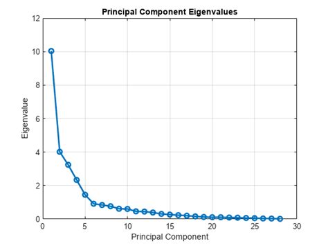 Volatility Modeling For Soft Commodities Matlab And Simulink