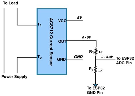 Low Cost Open Source Iot Based Scada System Design Using Thingerio And Esp32 Thing