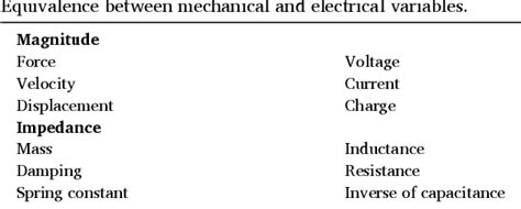 Table 1 From Dual Multivector Model Predictive Control For The Power