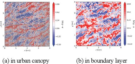 figure 1 from dissimilarity between temperature and velocity fields in