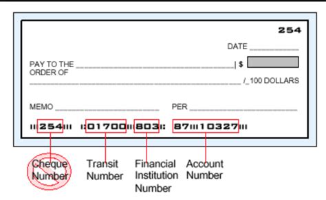 How Do I Find My Transit Number Institution Number And Account Number