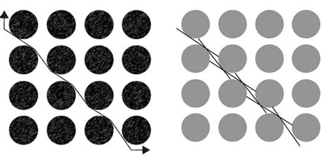 Orthogonal Grid Showing Experiment Left Optimizing A Journey Across