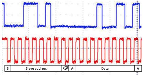 An I2c Communication Has Been Captured By A Mixed
