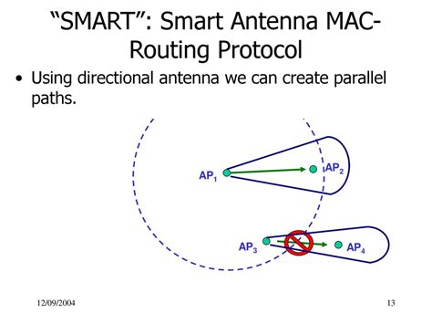 A “smart” Mac Routing Protocol For Wlan Mesh Networks Ppt Download