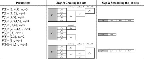 The Relationship Between The First And Second Steps Download Scientific Diagram