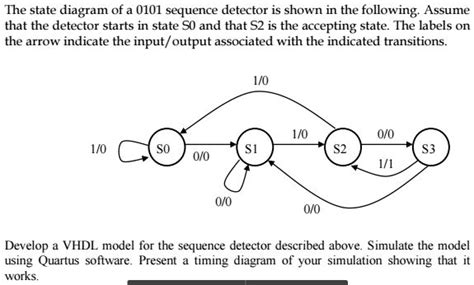 solved ihe state diagram of a 0101 sequence detector is shown in the