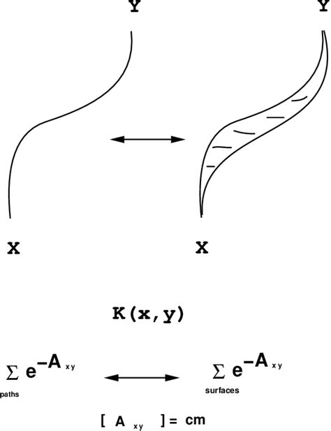 Figure 1 From Superstring With Extrinsic Curvature Action Semantic Scholar