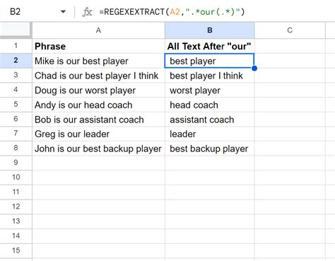 Google Sheets How To Extract Text After A Character