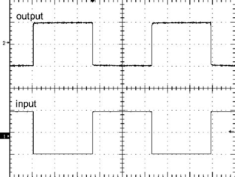 Figure 11 From High Drive And Linear Cmos Class Ab Pseudo Differential Amplifier Semantic Scholar