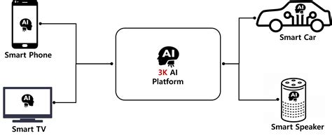 3ksoftware 미래를 Xml 기술로 열고 새로운 It의 가치를 창조합니다