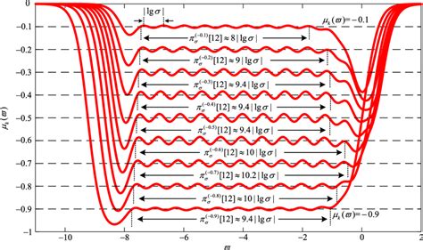 order frequency approximation bandwidth exponent of the optimized