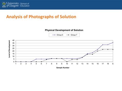 Technological Problem Solving Seminar Ppt