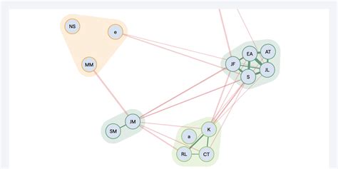 The Leading Tool For Managing Technical Debt Codescene