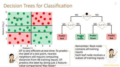 Basic Decision Tree Learning Machine Learning Pptx