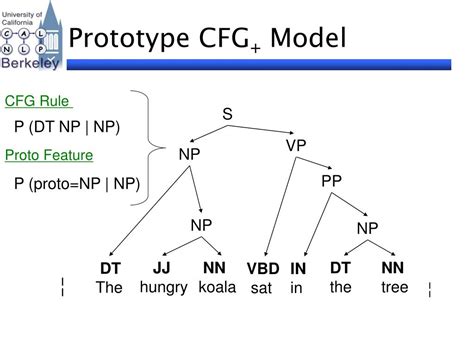 ppt prototype driven grammar induction powerpoint presentation free
