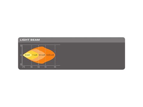 Osram Cube Mx85 Wdled Work Light Professional Lighting