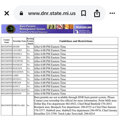 Chassell Volunteer Fire And Rescue And Chassell Medical First Responders