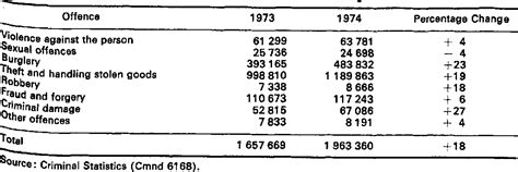 Table I From Sexual Deviation And Crime Semantic Scholar