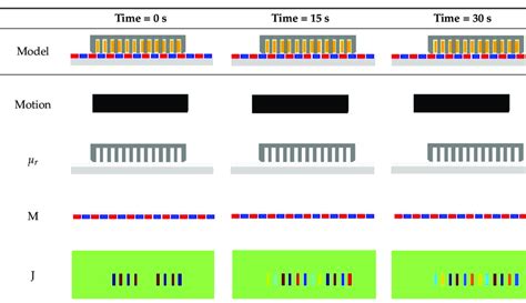 Examples Of Our Test Dataset The Three Columns Indicate The Transient Download Scientific
