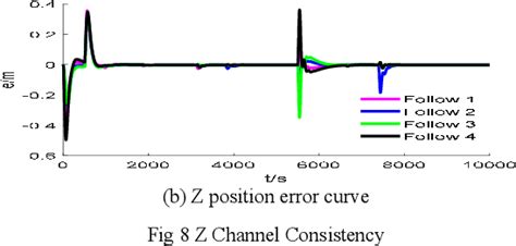 Figure From Obstacle Avoidance Algorithm For Quadrotor UAV Formation With Input Constraints