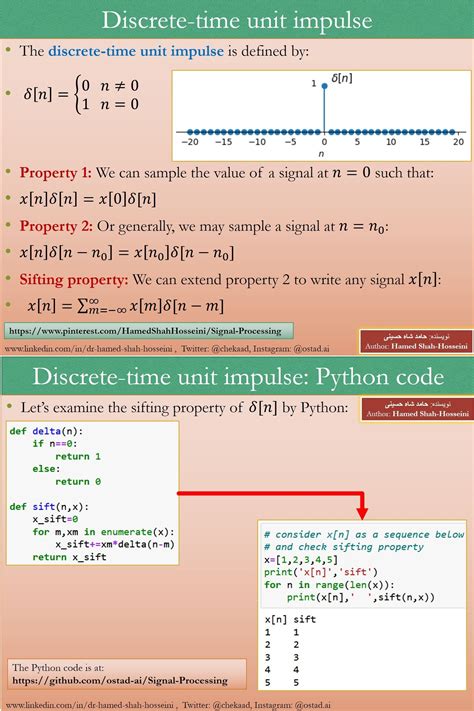 Discrete Time Unit Impulse And Its Sifting Property With Python Code Time Unit The Unit Coding