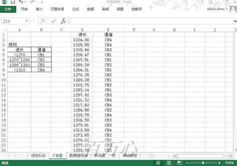 excel线性拟合的斜率 excel数据处理方法分享 csdn博客