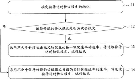 packet transmitting method and device eureka patsnap