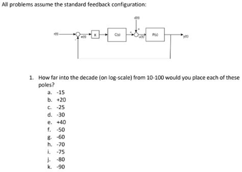Solved All Problems Assume The Standard Feedback