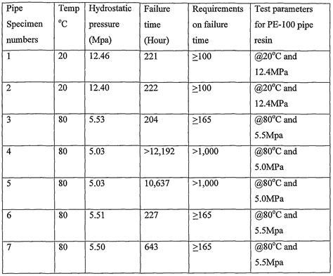 Hydrostatic Pressure Test Report Template