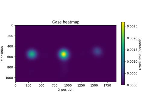 Plotting Eye Tracking Heatmaps In Mne Python — Mne 161 Documentation
