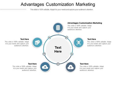 Advantages Customization Marketing Ppt Powerpoint Presentation Pictures