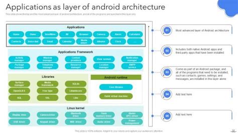 Android App Development Powerpoint Presentation Slides Ppt Sample
