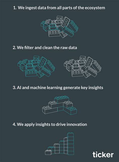 data ai and machine learning are shaping the future of insurance ticker