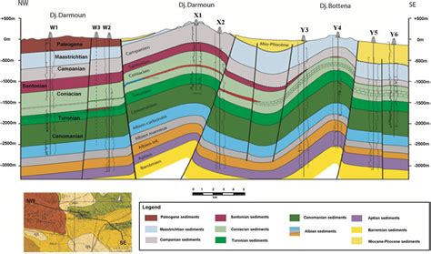 Se Nw Structural Section Displays The Geological Features That Control