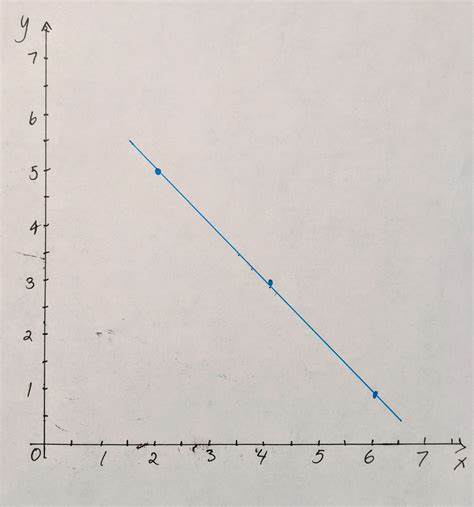 Collinear Points Math Tutoring And Exercises Collinear Points Math Tutoring And Exercises