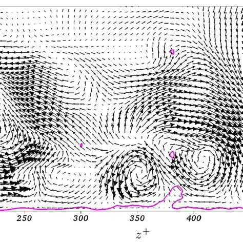 Instantaneous Velocity Vectors Overlayed By Contour Of Particle Volume