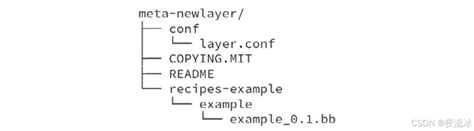 Yocto 使用yocto开发嵌入式linux系统13 创建定制层yocto添加bsp Layer Csdn博客