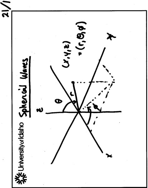 Handwritten Notes On Spherical Waves Me 413 Docsity