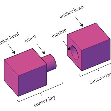 schematic diagram of steel shear keyed joint a steel shear key and