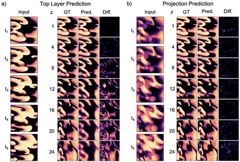 Predictions Of Electrical Excitation Waves In Subsurface Layers Of A