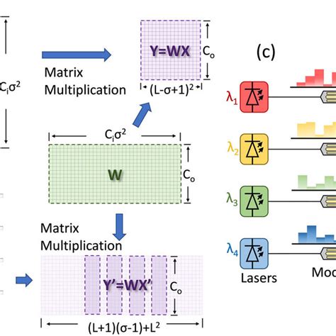 pdf an optical patching scheme for optical convolutional neural