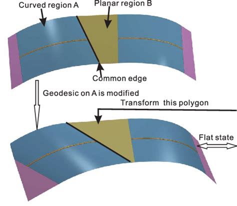 Editing A Composite Developable Shape After Geodesic On Curved Region